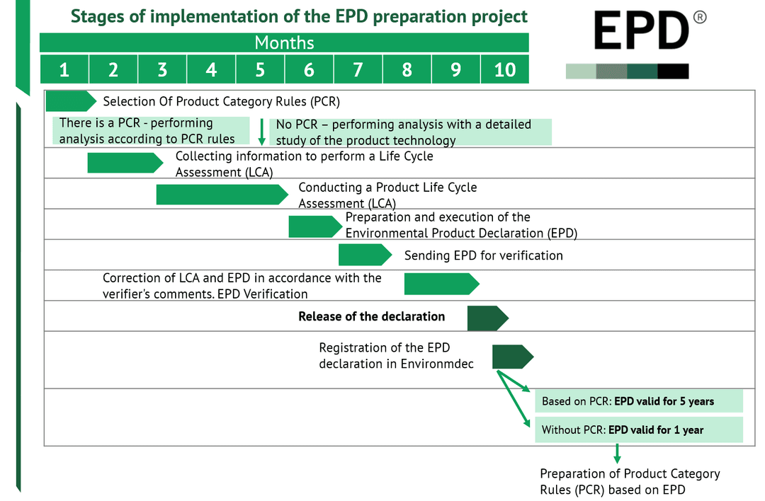 Environmental Product Declarations (EPDs) for Data Center Sustainability | Aravolta | Aravolta