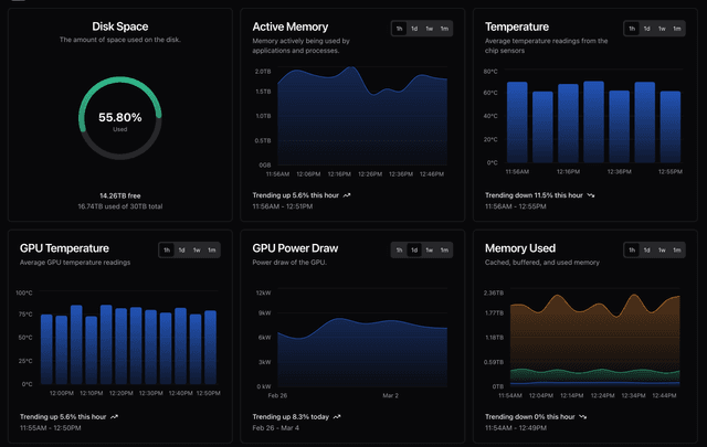 What's the Real Depreciation Curve of a GPU? | Aravolta Blog | Aravolta